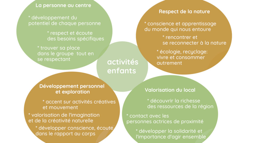 ENFANTS - Espace EKA